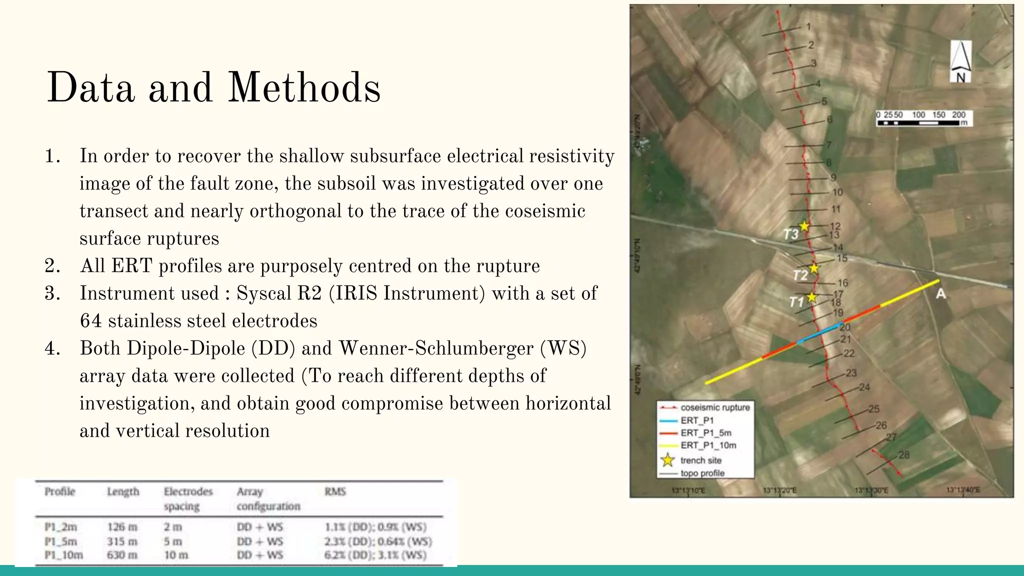 Fault Zone Detection Using Electrical Prospecting Resistivity Method
