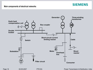 Electrical Protection rules and principles.ppt