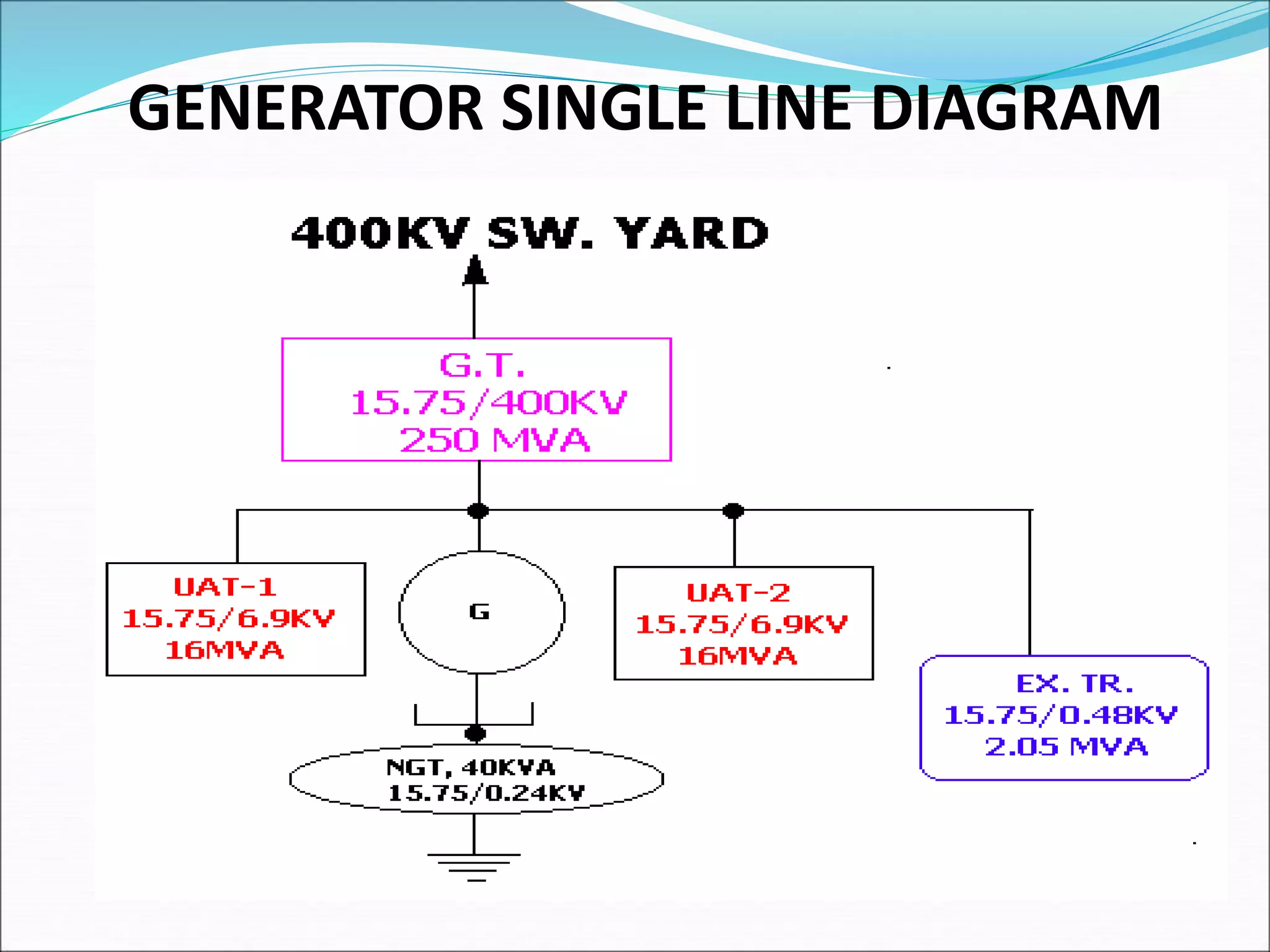 Electrical Protection systems in Thermal power stations.ppt