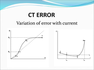 Electrical Protection systems in Thermal power stations.ppt