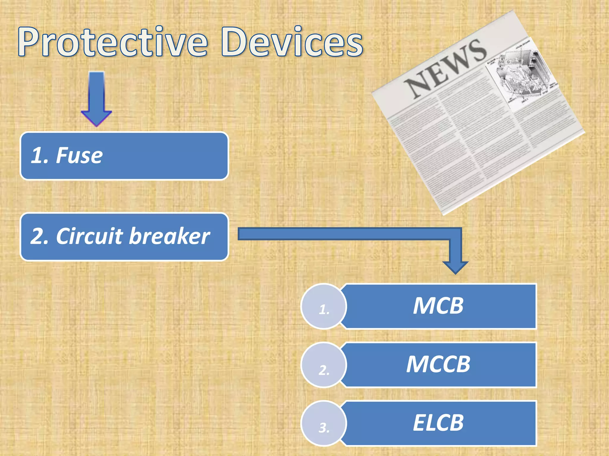 Electrical protective devices ec | PPTX