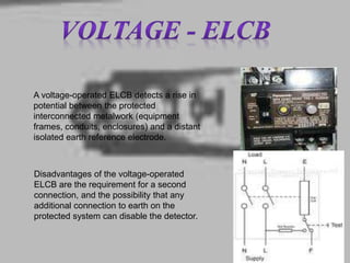 Electrical protective devices ec | PPTX