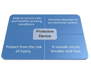 Electrical protective devices ec | PPTX