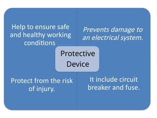 ELECTRICAL PROTECTIVE DEVICES-EpppC 3.pptx | Home Appliances | Home ...