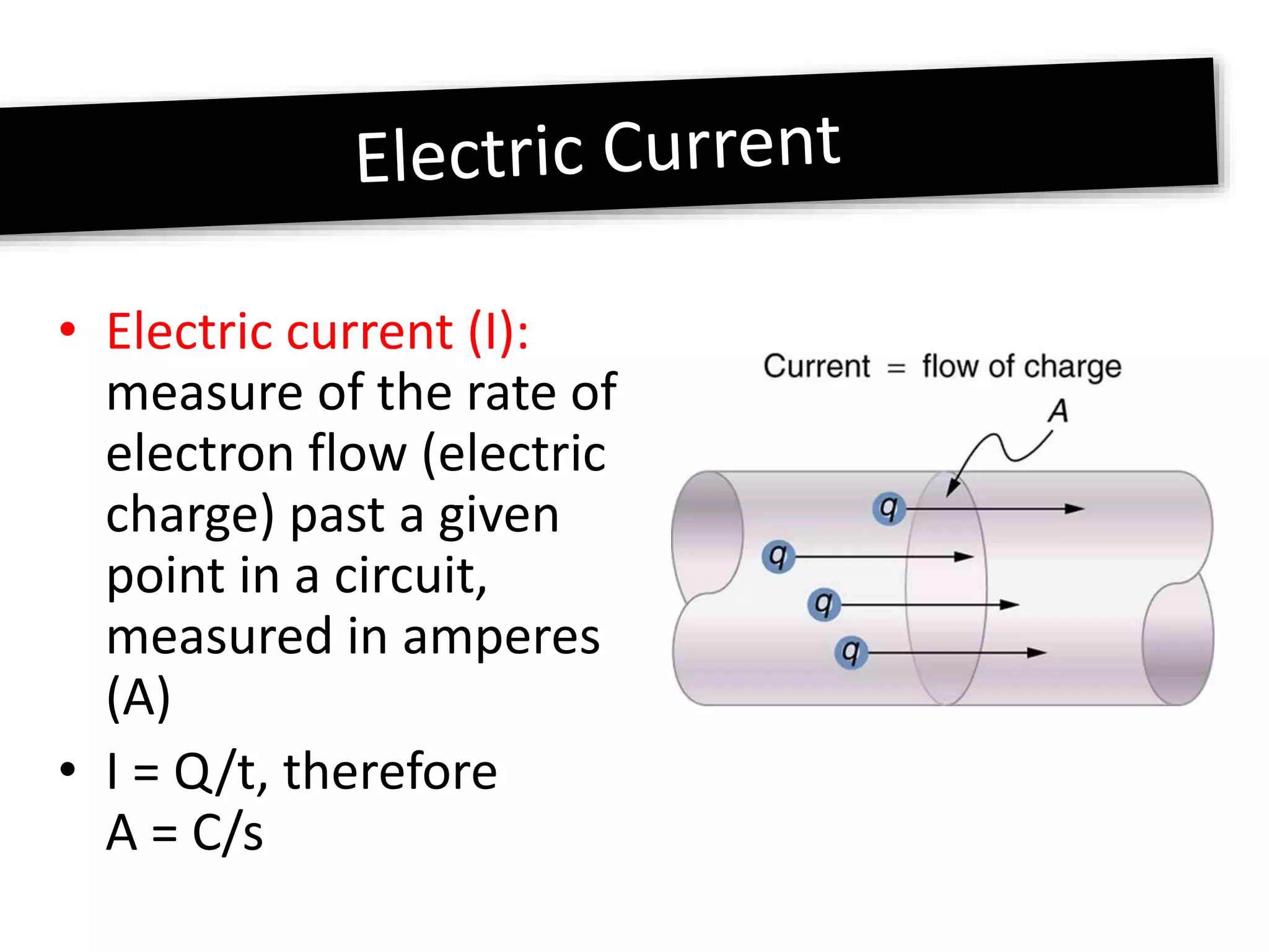 Grade 9, U2-L4-Electrical quantities | PPTX