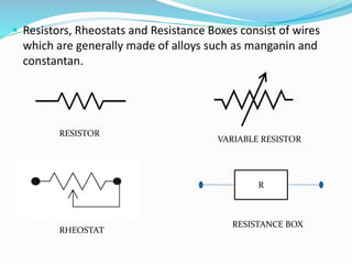 Resistance Box Symbol