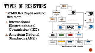 ELECTRICAL RESISTANCE, GENERAL PHYSICS 2 TOPIC, 4TH QUARTER | PPTX