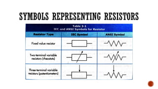 ELECTRICAL RESISTANCE, GENERAL PHYSICS 2 TOPIC, 4TH QUARTER | PPTX