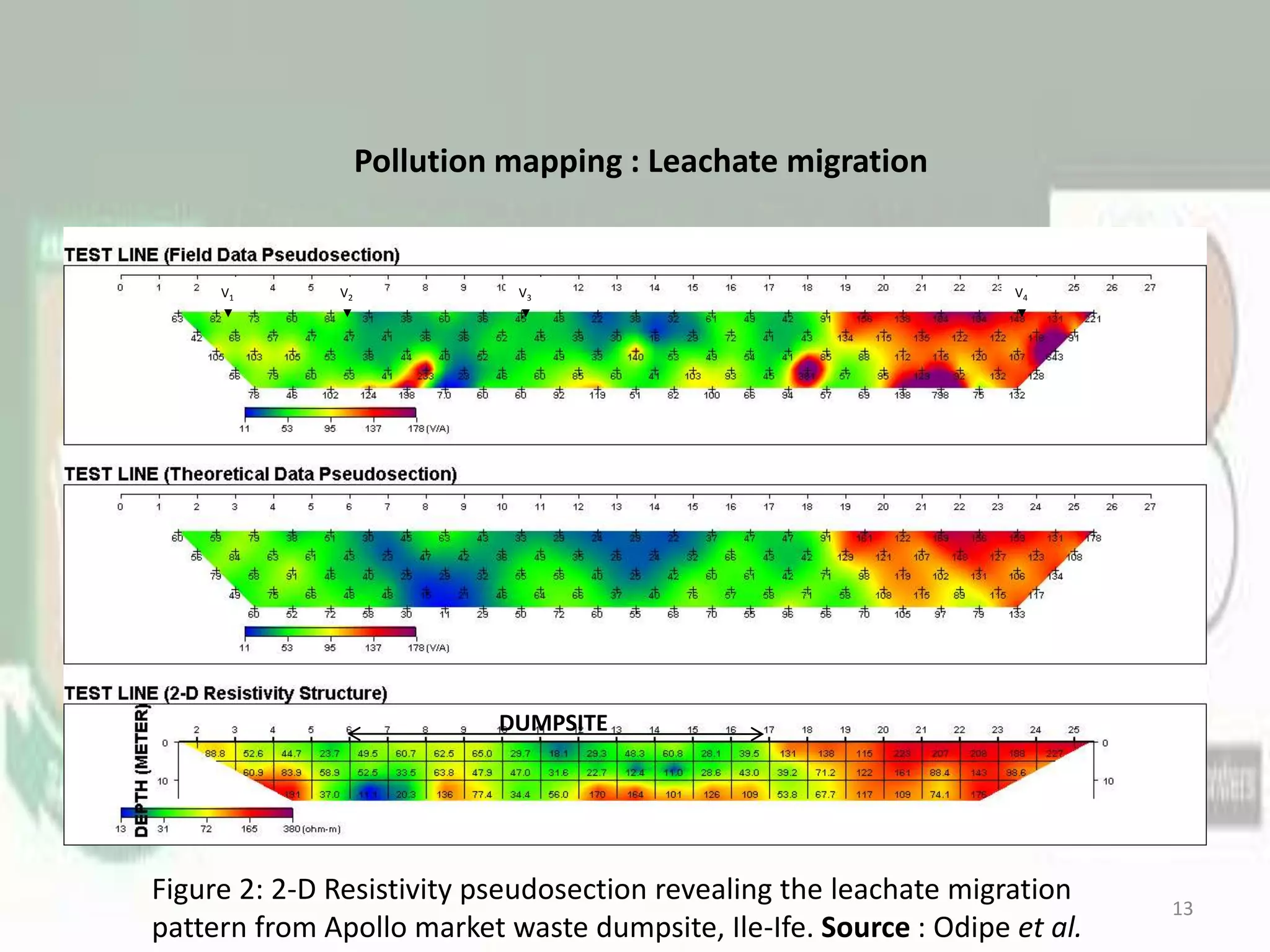Electrical resistivity a geophysical method and its applications in ...