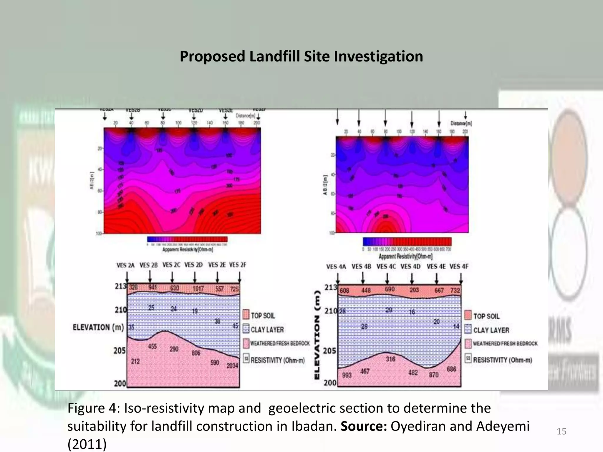 Electrical resistivity a geophysical method and its applications in ...