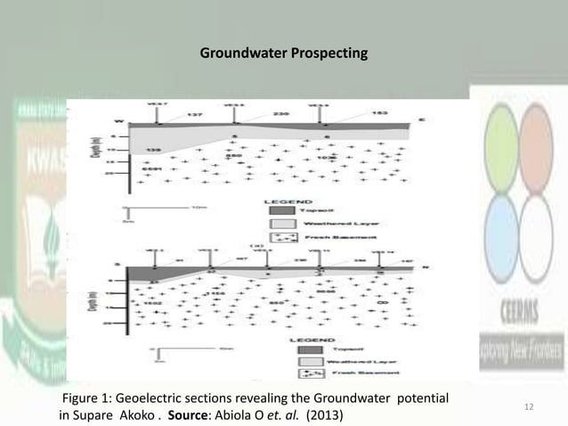 Electrical resistivity a geophysical method and its applications in ...