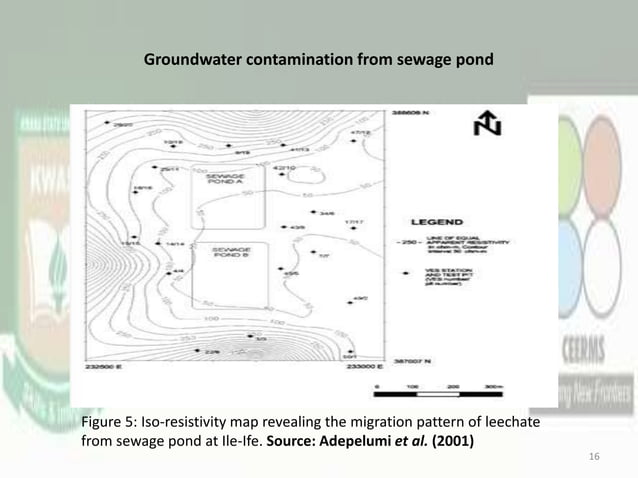 Electrical resistivity a geophysical method and its applications in ...