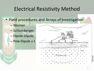 Electrical resistivity a geophysical method and its applications in ...