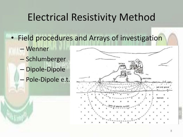 Electrical resistivity a geophysical method and its applications in ...
