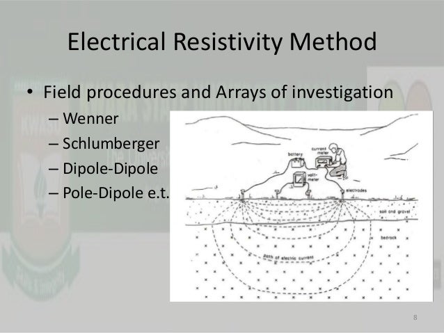 Electrical resistivity a geophysical method and its applications in