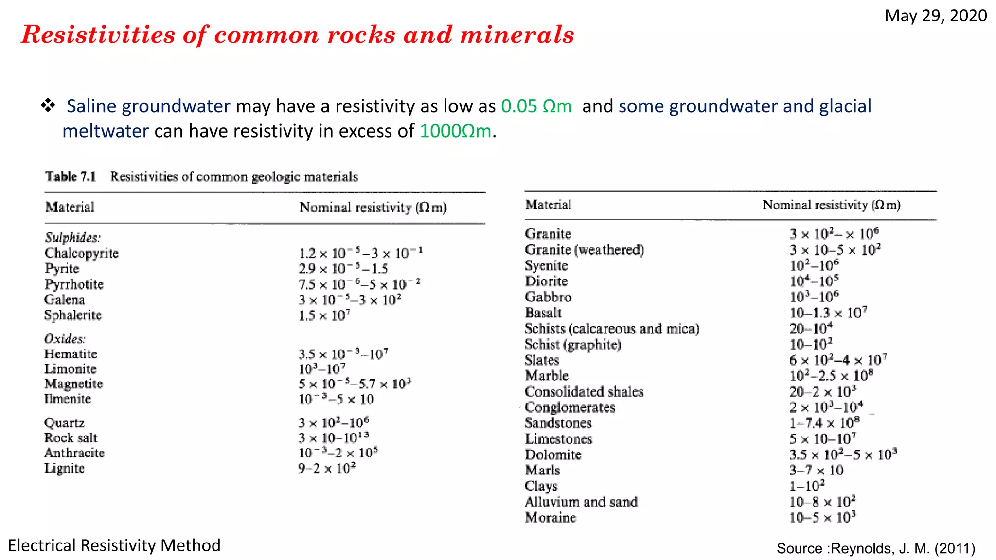 Electrical Resistivity Method Electrical Survey Pdf Geology