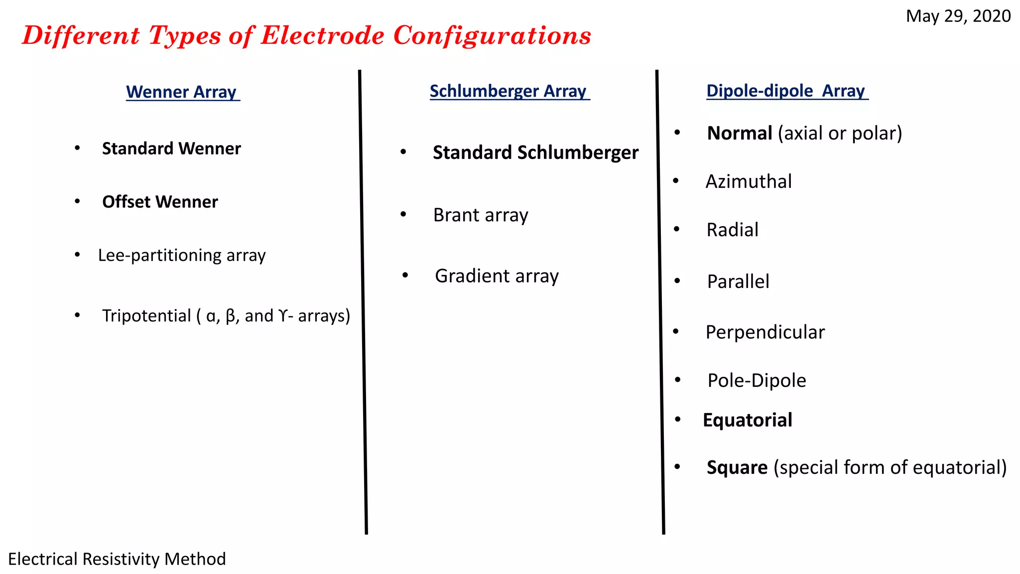 Electrical Resistivity Method Electrical Survey Pdf Geology
