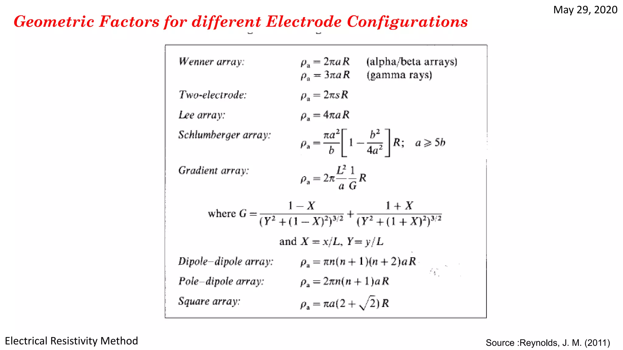 Electrical Resistivity Method Electrical Survey Pdf Geology
