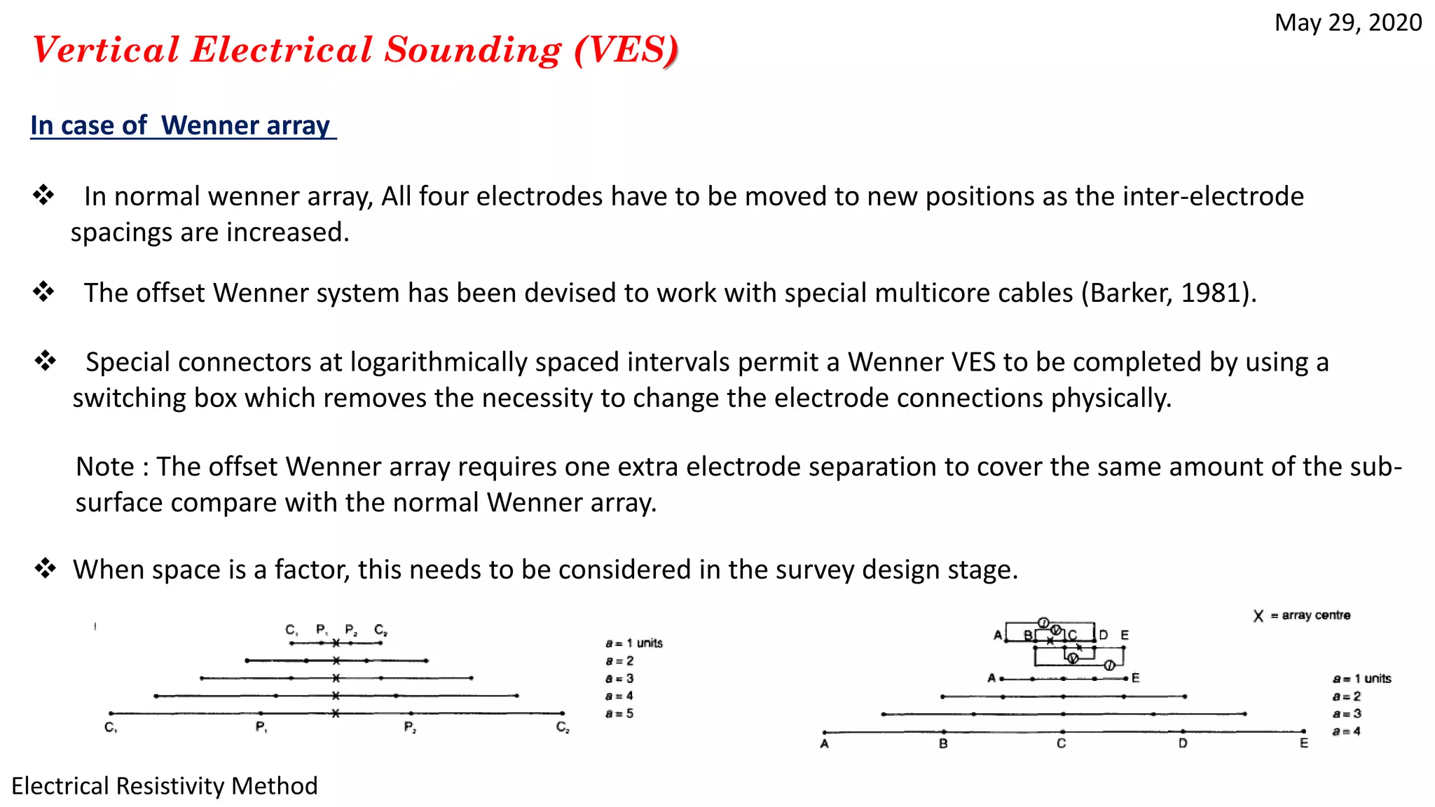 Electrical Resistivity Method Electrical Survey Pdf Geology Science