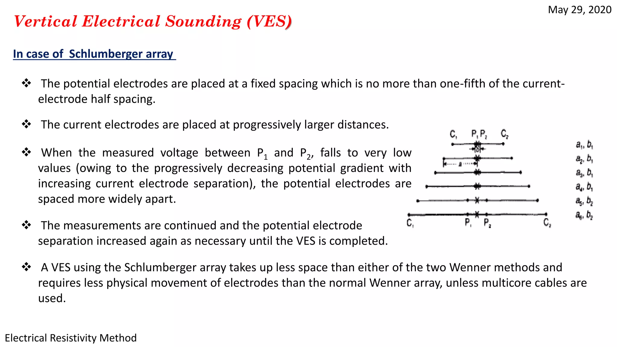Electrical Resistivity Method Electrical Survey Pdf Geology