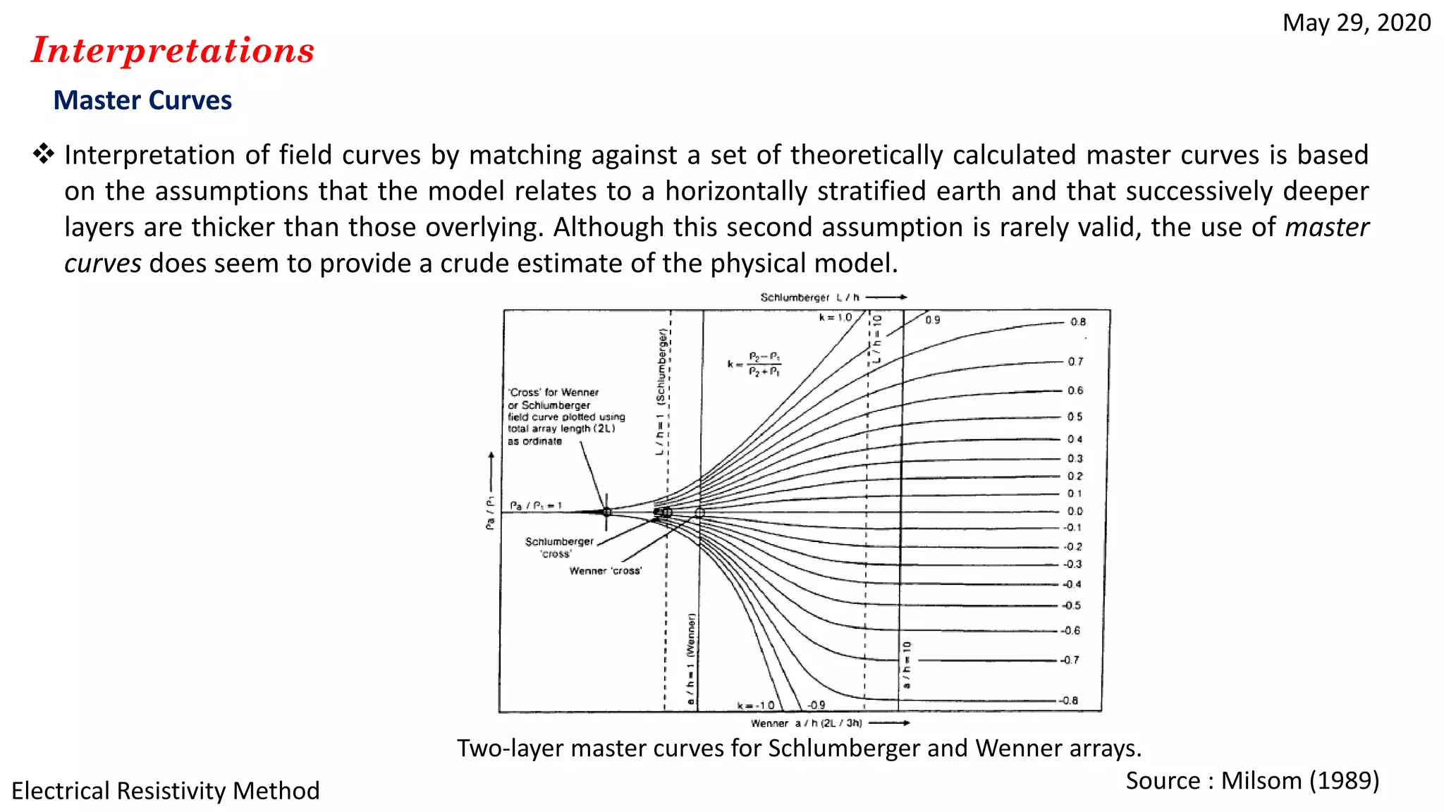Electrical Resistivity Method Electrical Survey Pdf Geology