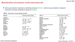 Electrical resistivity method ( electrical survey) | PDF