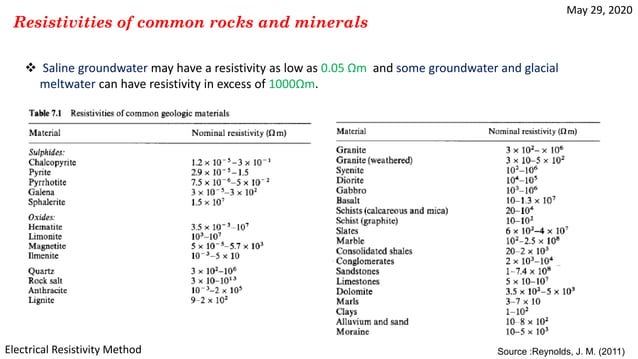 Electrical Resistivity Method Electrical Survey Pdf Geology Science