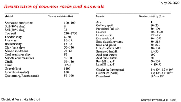 Electrical resistivity method ( electrical survey) | PDF | Geology ...