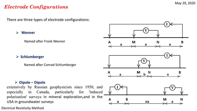 Electrical Resistivity Method Electrical Survey Pdf Geology Science