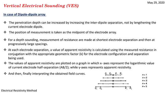 Electrical Resistivity Method Electrical Survey Pdf Geology Science