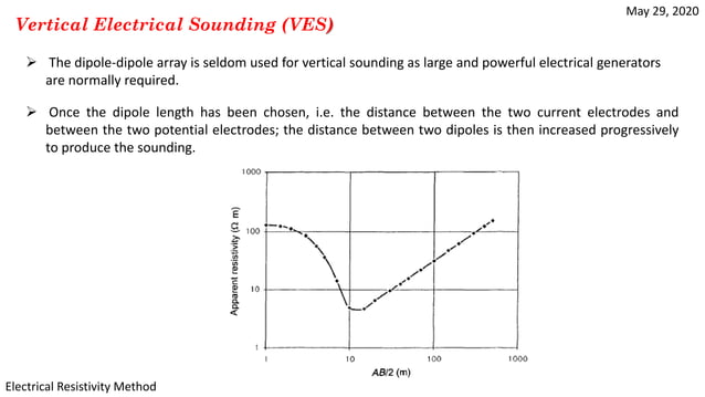 Electrical Resistivity Method Electrical Survey Pdf Geology Science
