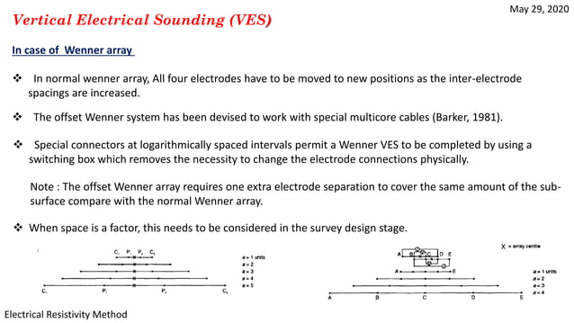 Electrical Resistivity Method Electrical Survey Pdf Geology Science