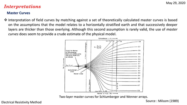 Electrical Resistivity Method Electrical Survey Pdf Geology Science