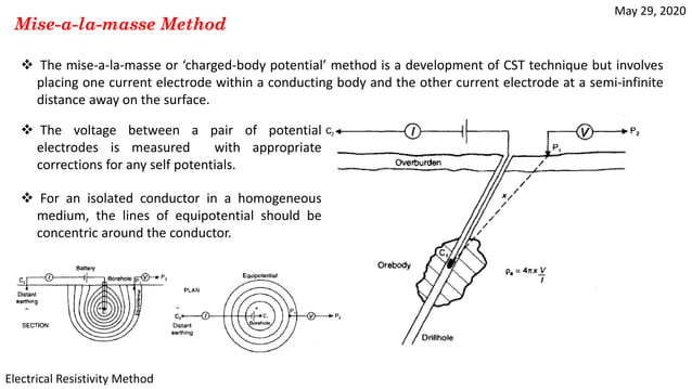 Electrical Resistivity Method Electrical Survey Pdf Geology Science