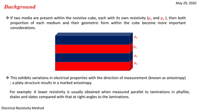 Electrical resistivity method ( electrical survey) | PDF | Geology ...