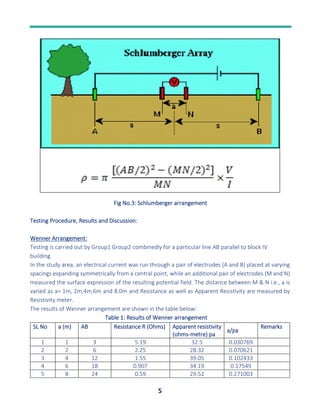 Electrical Resistivity Test | PDF