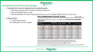 Electrical room design مفيد جدا جدا جدا 👍.pdf