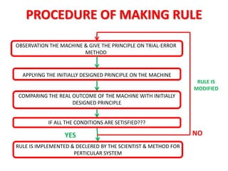 Electrical rules | PPTX