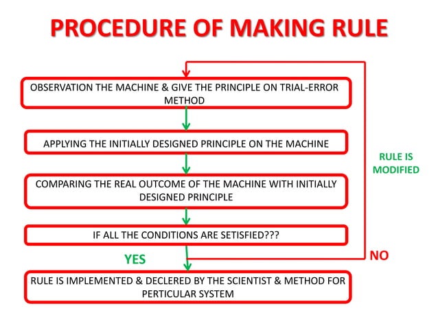 Electrical rules | PPTX