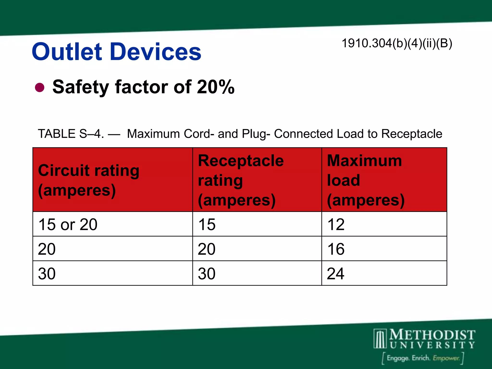 MU Electrical safety | PPTX