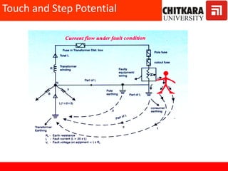 Electrical safety | PDF