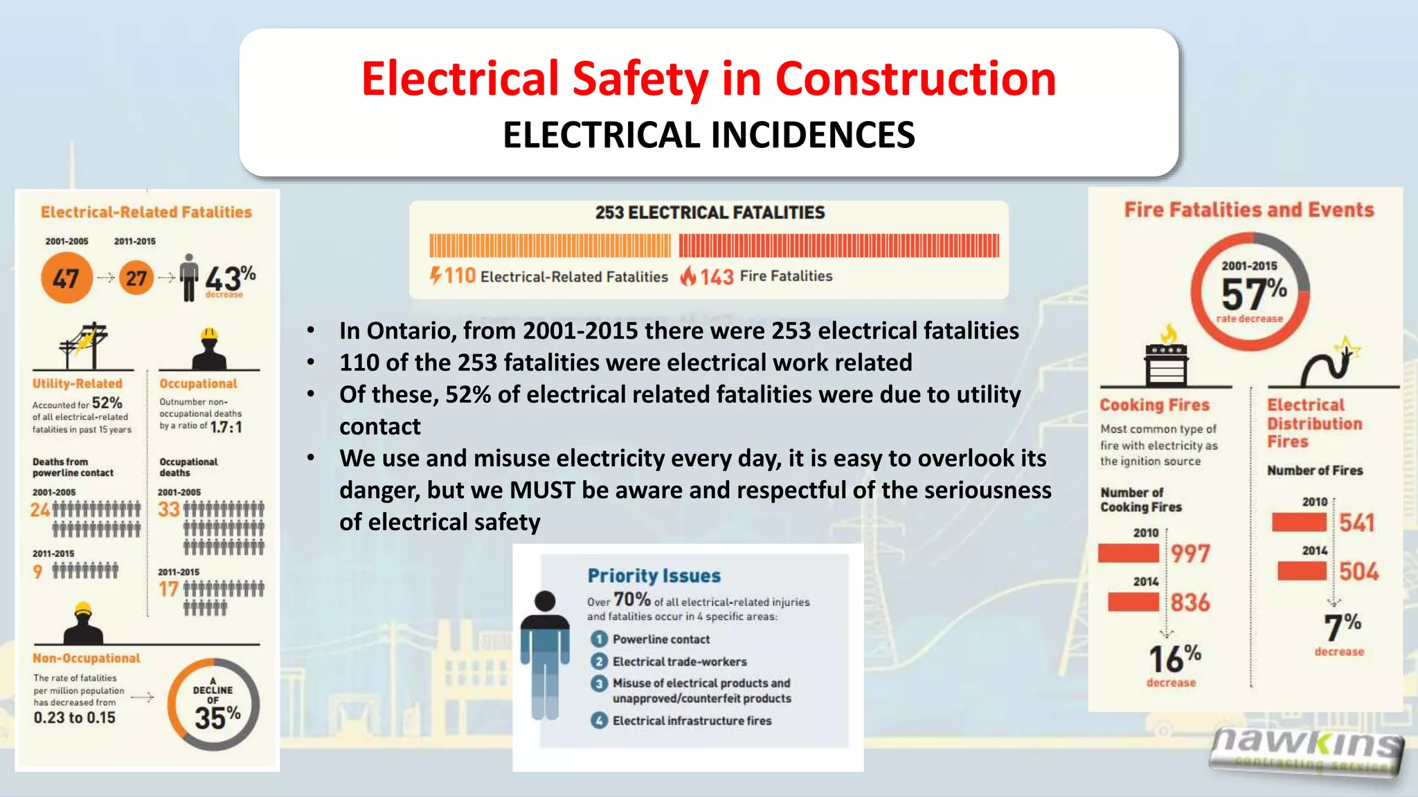Hawkins Contracting Electrical Safety in Construction | PPTX