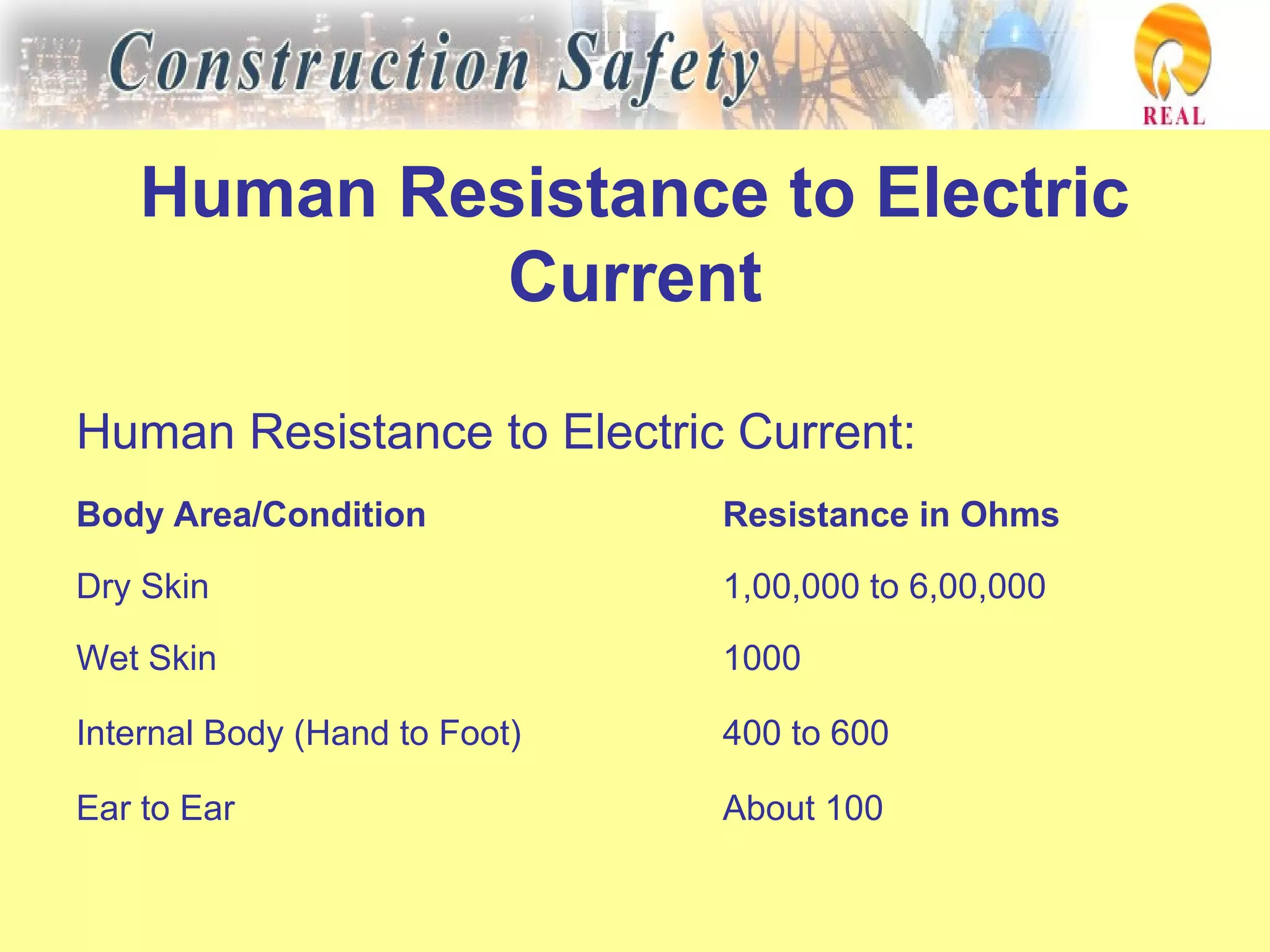 Electrical safety | PPT
