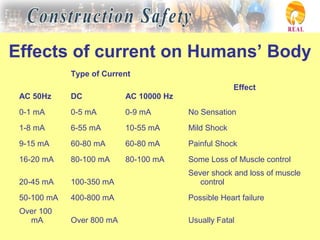 Electrical safety | PPT