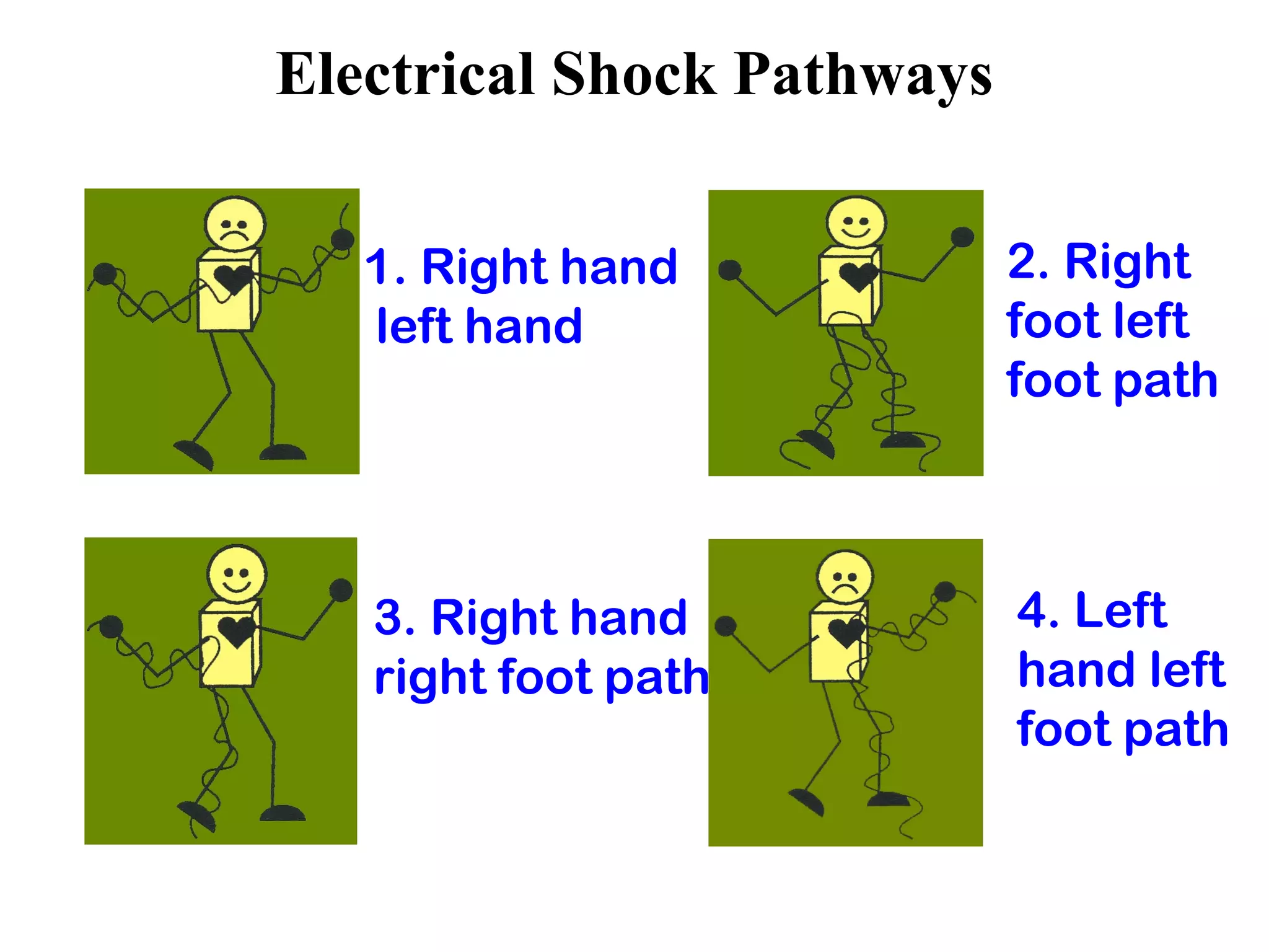 Electrical safety | PPT