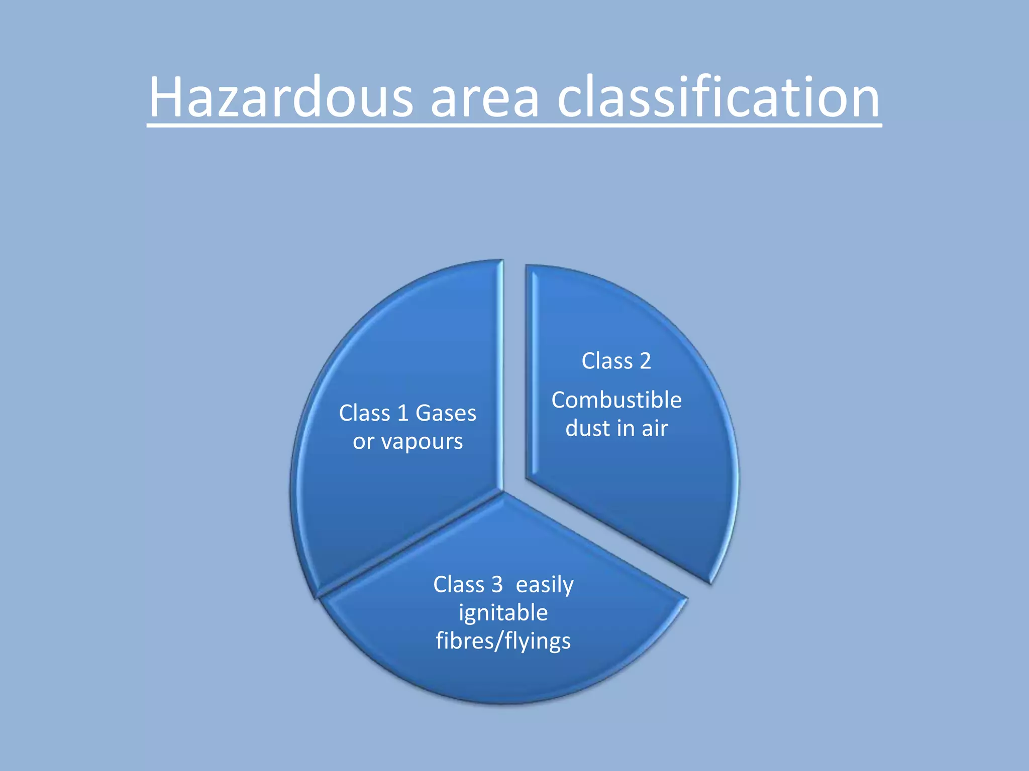 Electrical safety | PPTX