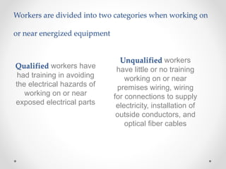 Electrical Safety Tips | PPTX | First Aid | Injuries