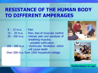 Electrical Safety.ppt