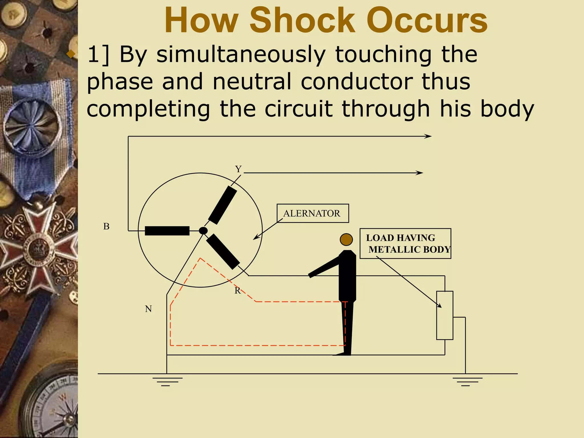Electrical Safety.ppt