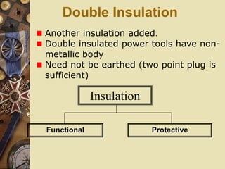 Electrical Safety.ppt